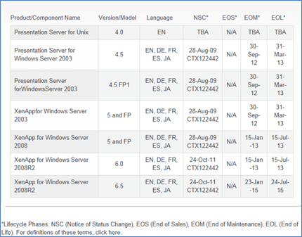 Citrix-Support „End of Life“ | FKS